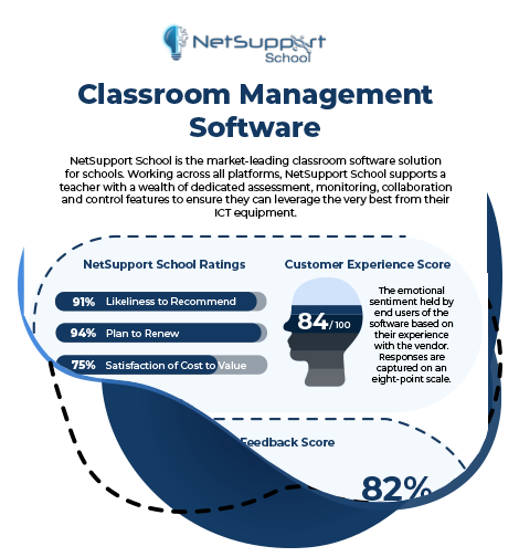 NetSupport School - Impactful Classroom Management